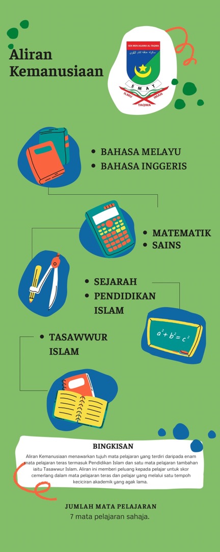 SEKOLAH MENENGAH AGAMA AL TAQWA (SMAT) – BUKIT BERUNTUNG, RAWANG